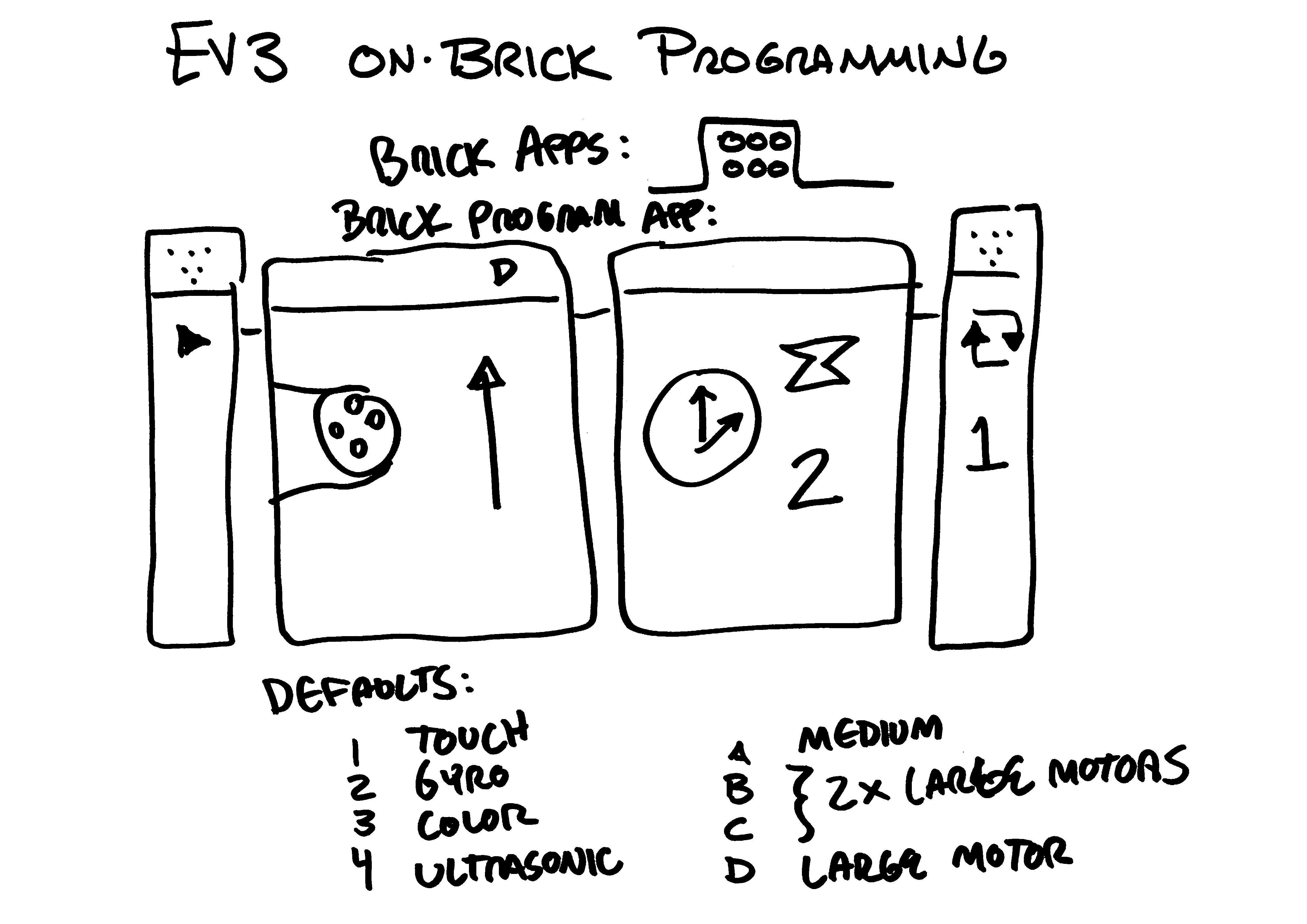 LEGO EV3 | Tufts Maker Network